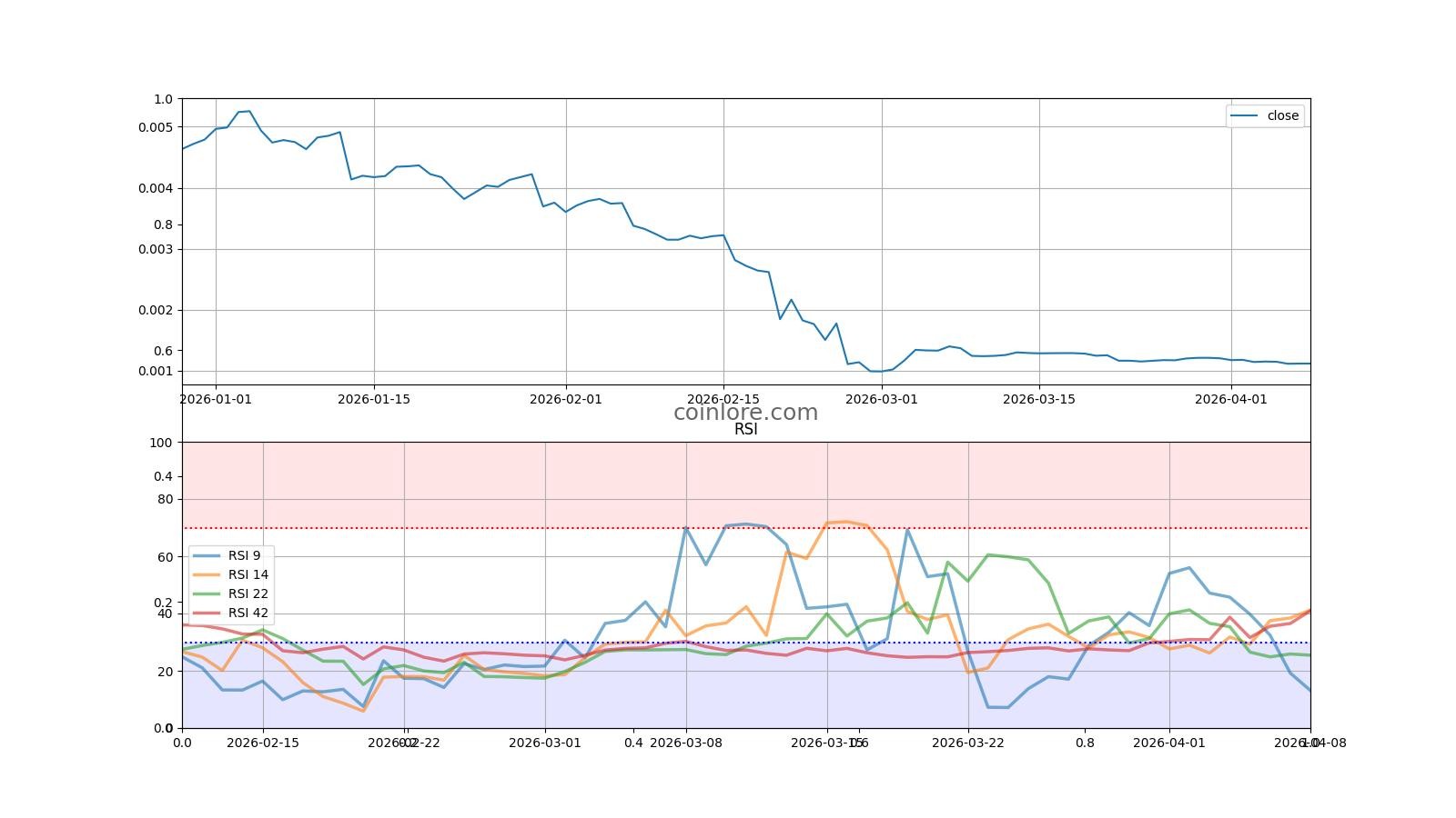 GensoKishi Metaverse RSI indicator