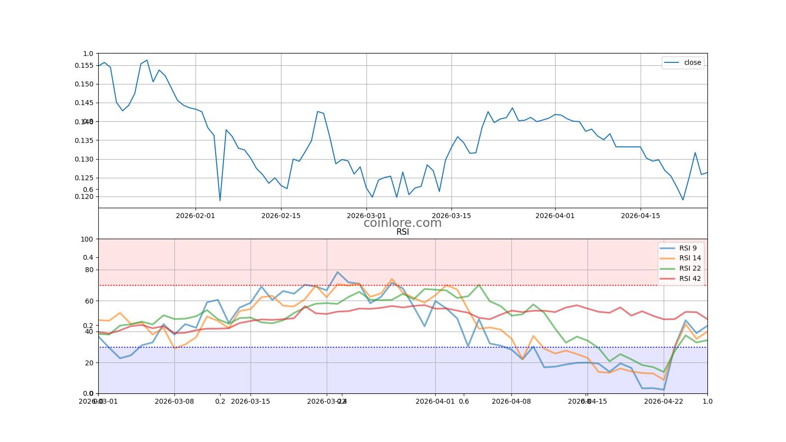GEODNET RSI indicator