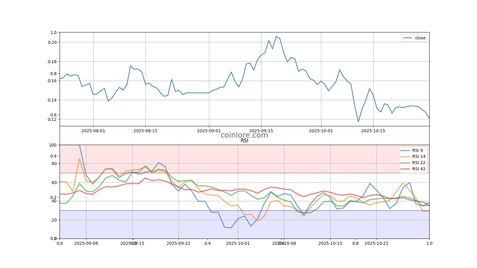 GEODNET RSI indicator