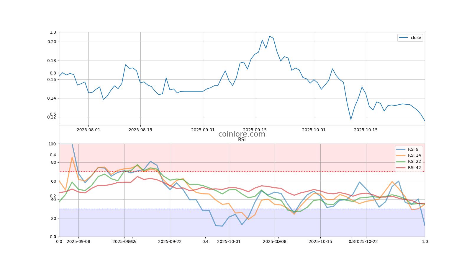 GEODNET RSI indicator