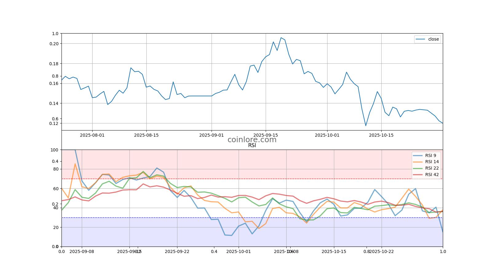 GEODNET RSI indicator
