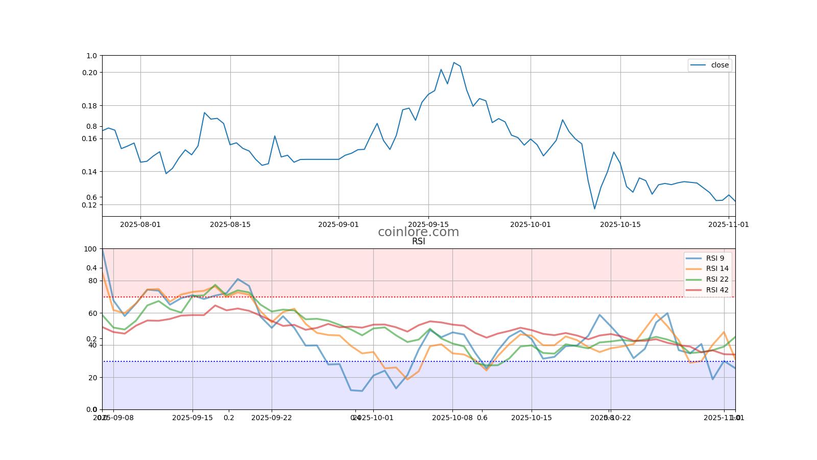 GEODNET RSI indicator