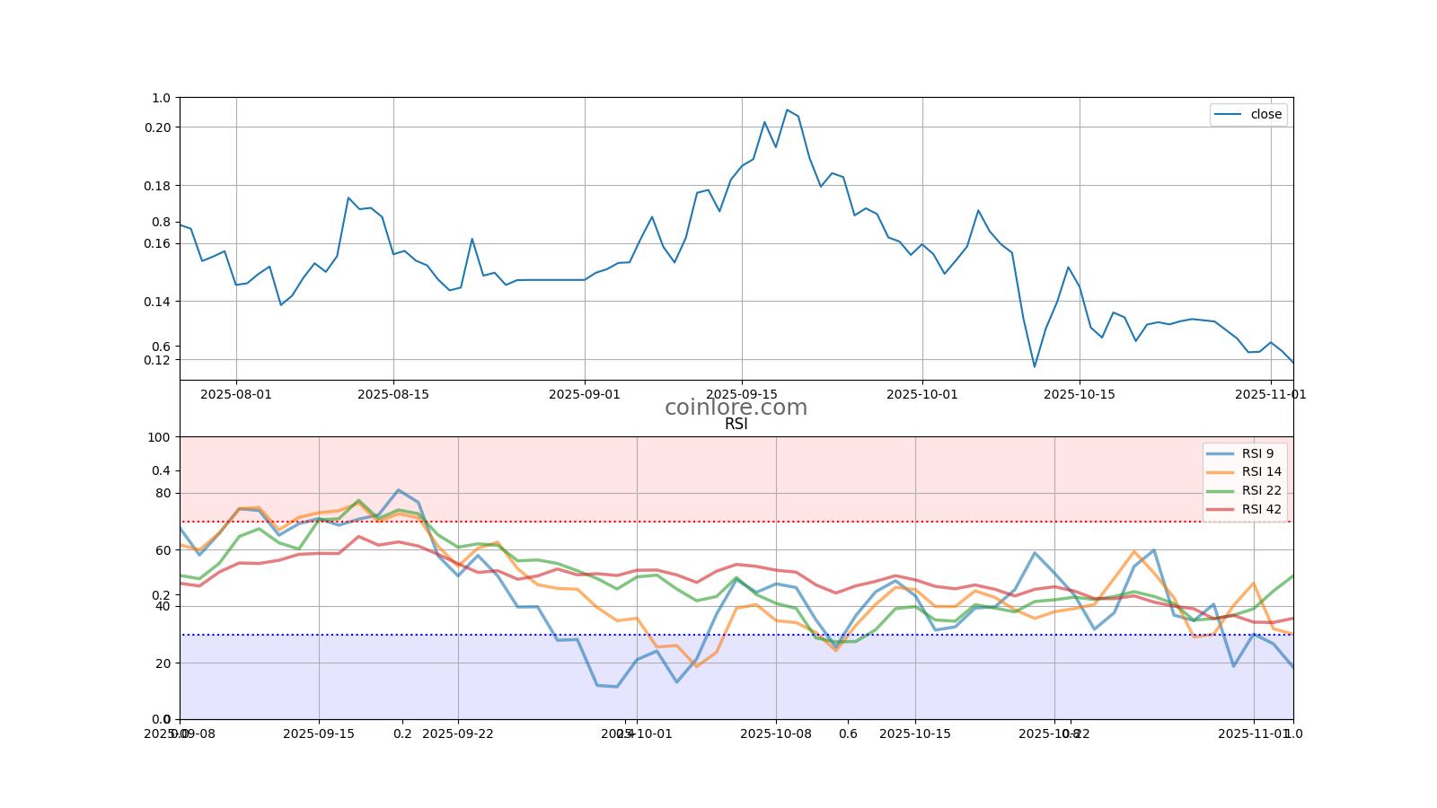 GEODNET RSI indicator