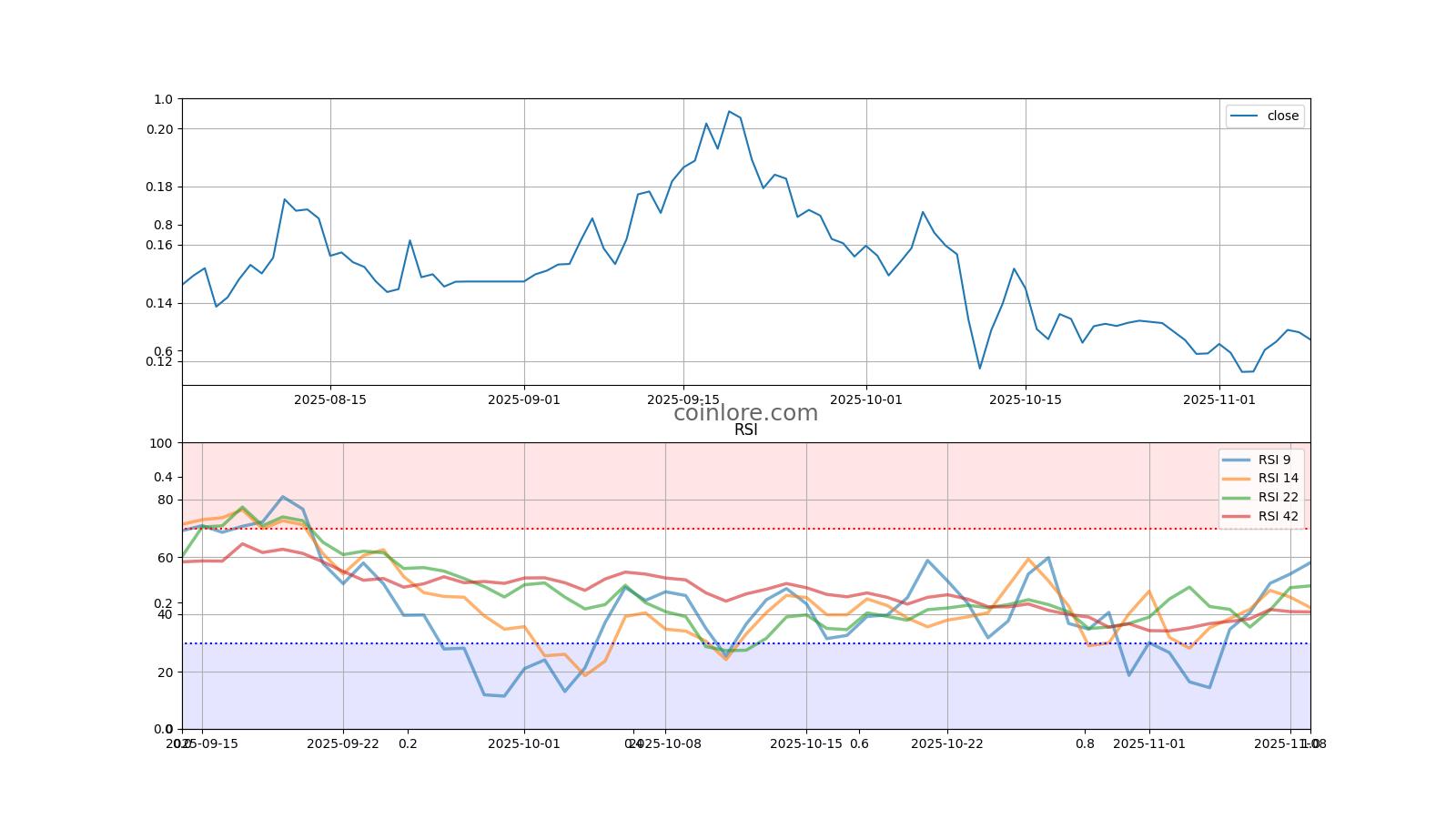 GEODNET RSI indicator