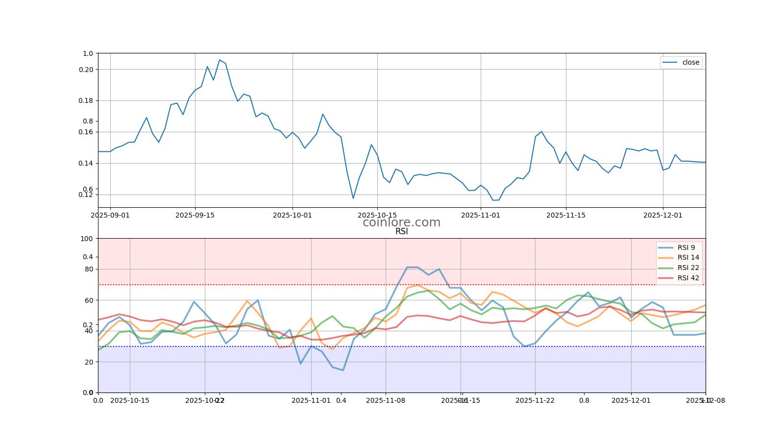 GEODNET RSI indicator