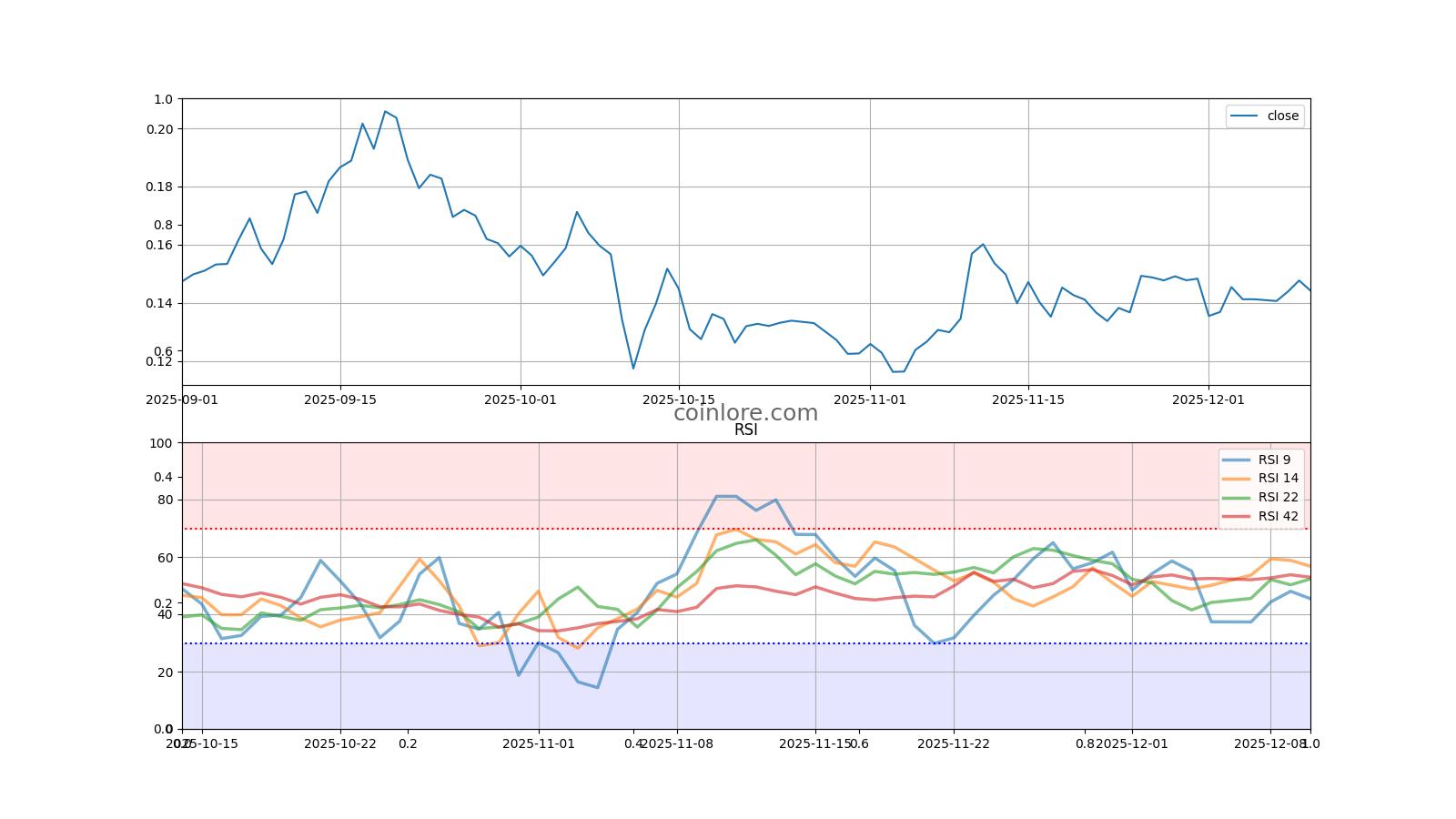 GEODNET RSI indicator