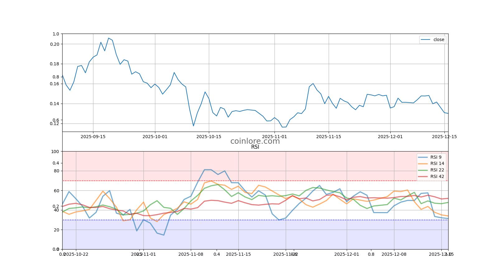 GEODNET RSI indicator