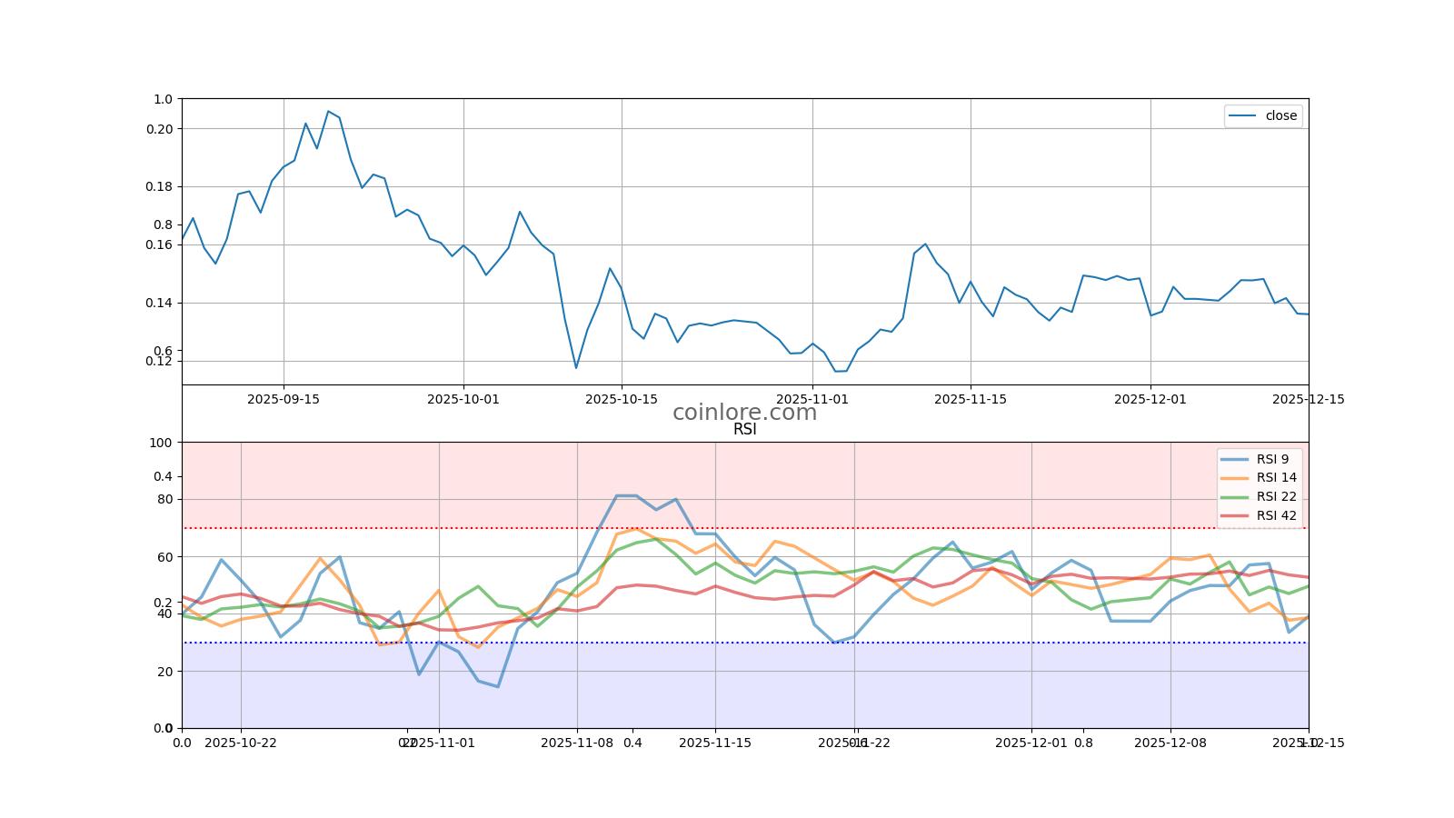 GEODNET RSI indicator
