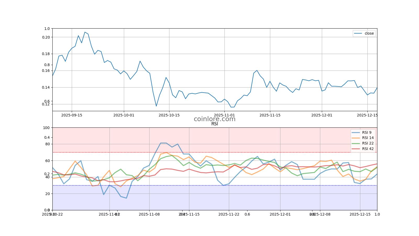 GEODNET RSI indicator