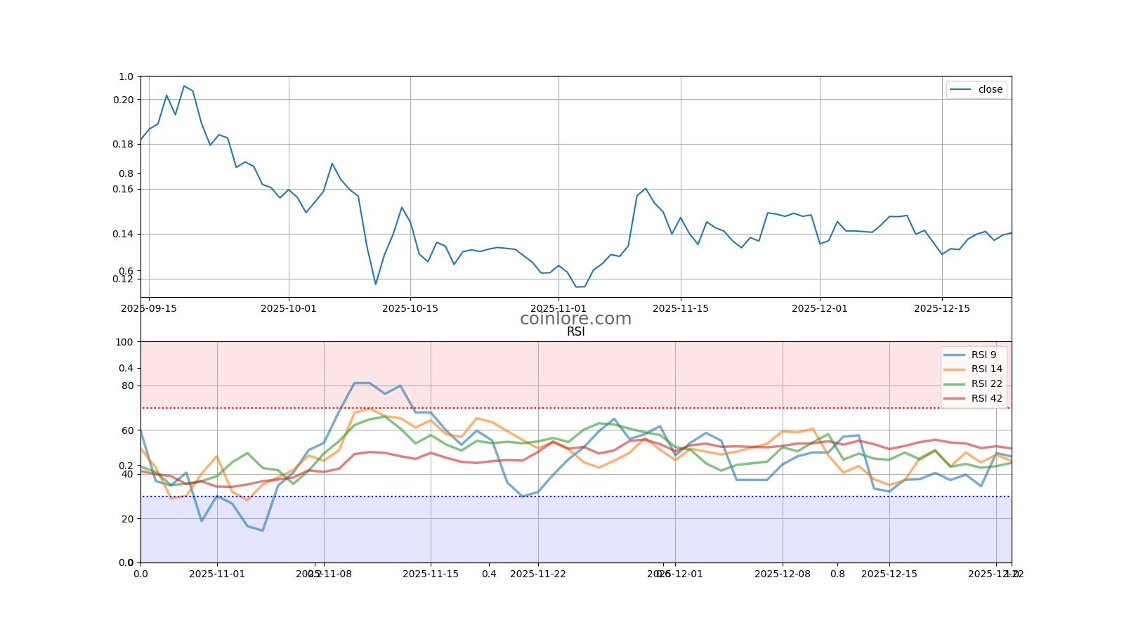 GEODNET RSI indicator