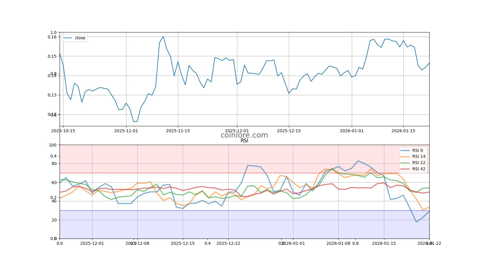 GEODNET RSI indicator