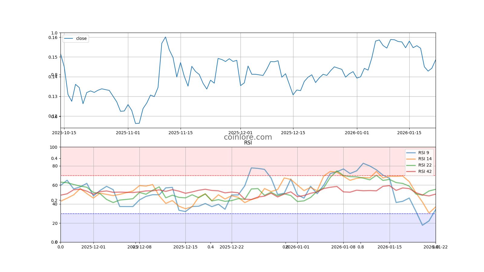 GEODNET RSI indicator