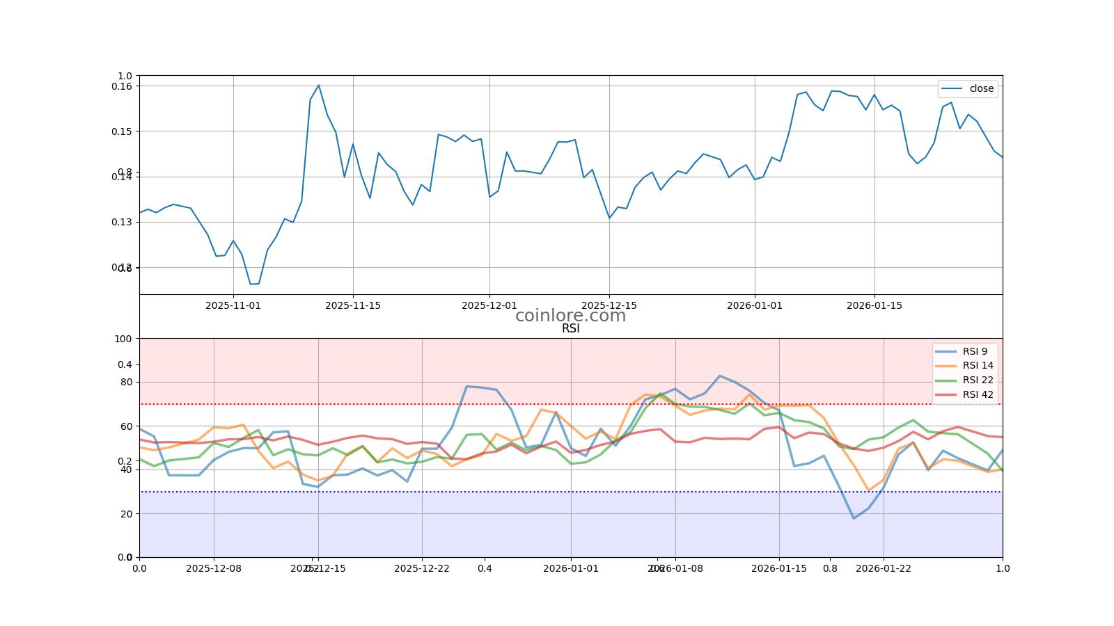 GEODNET RSI indicator