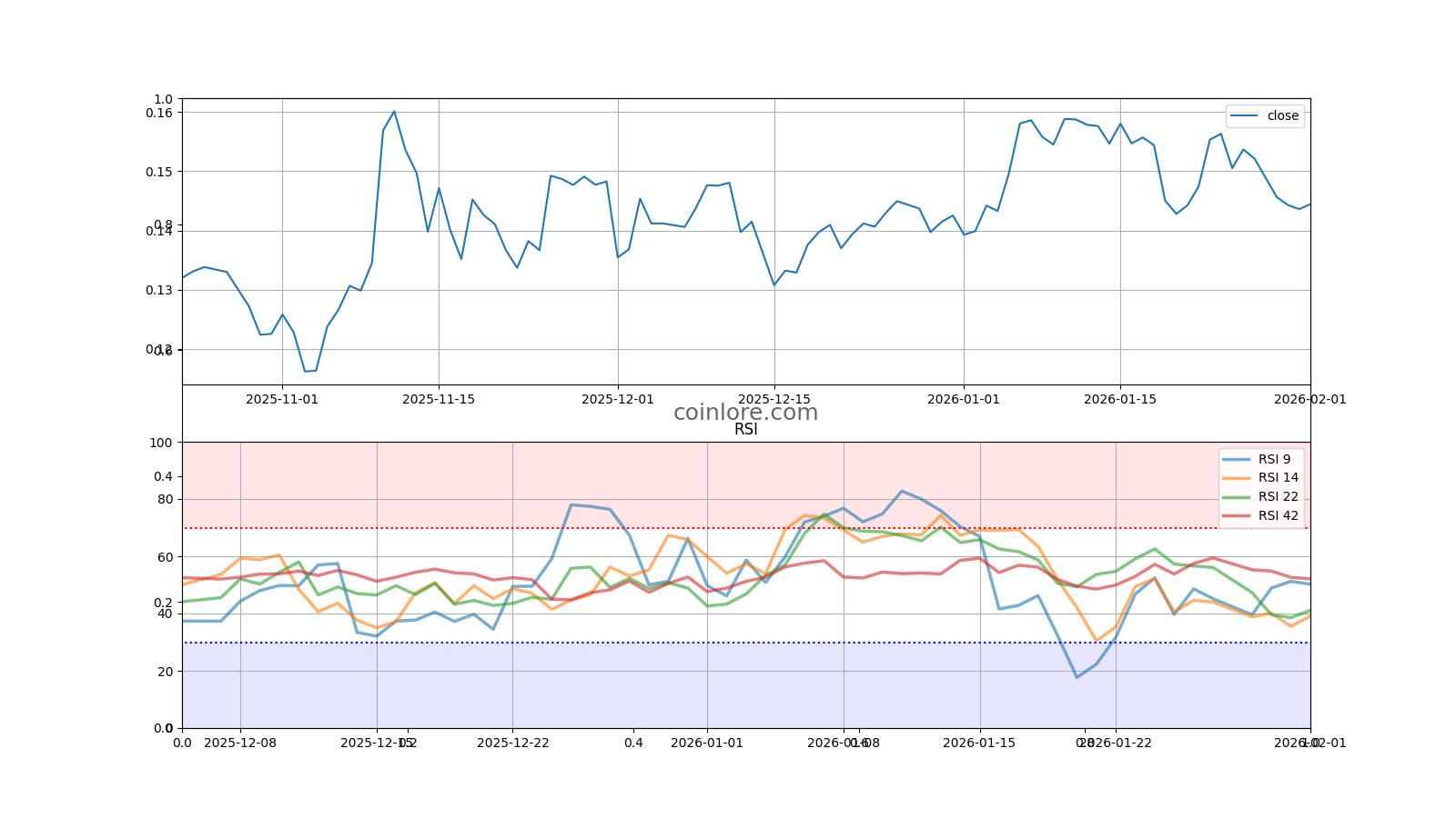 GEODNET RSI indicator