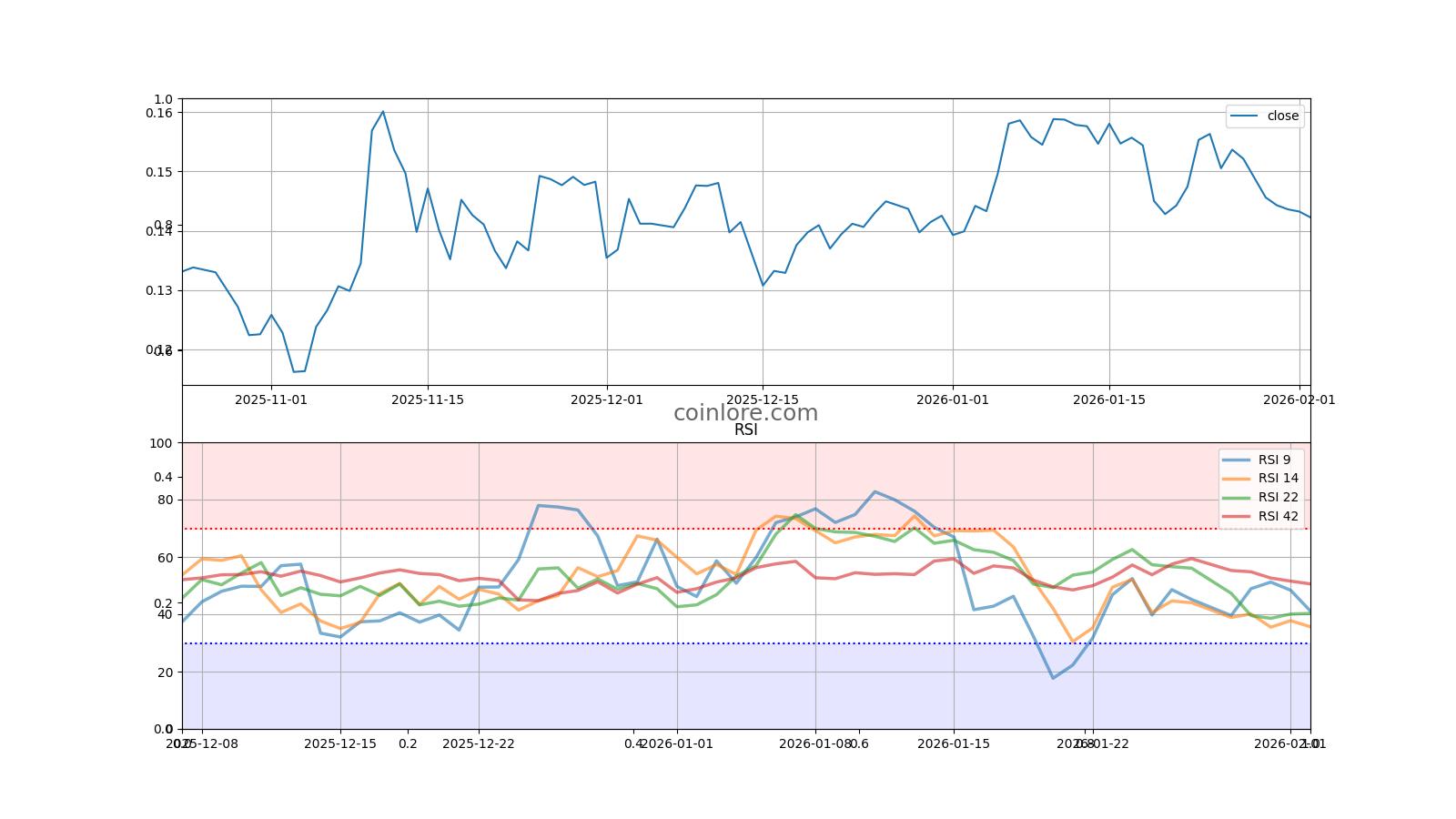GEODNET RSI indicator