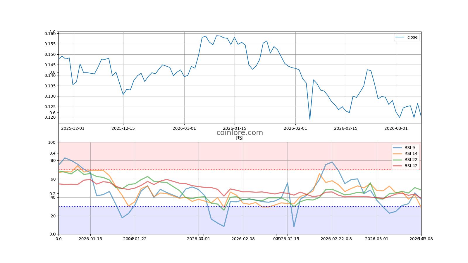 GEODNET RSI indicator