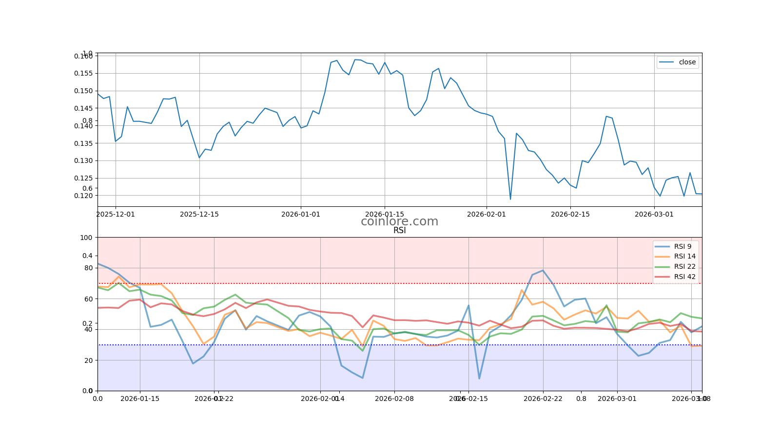 GEODNET RSI indicator