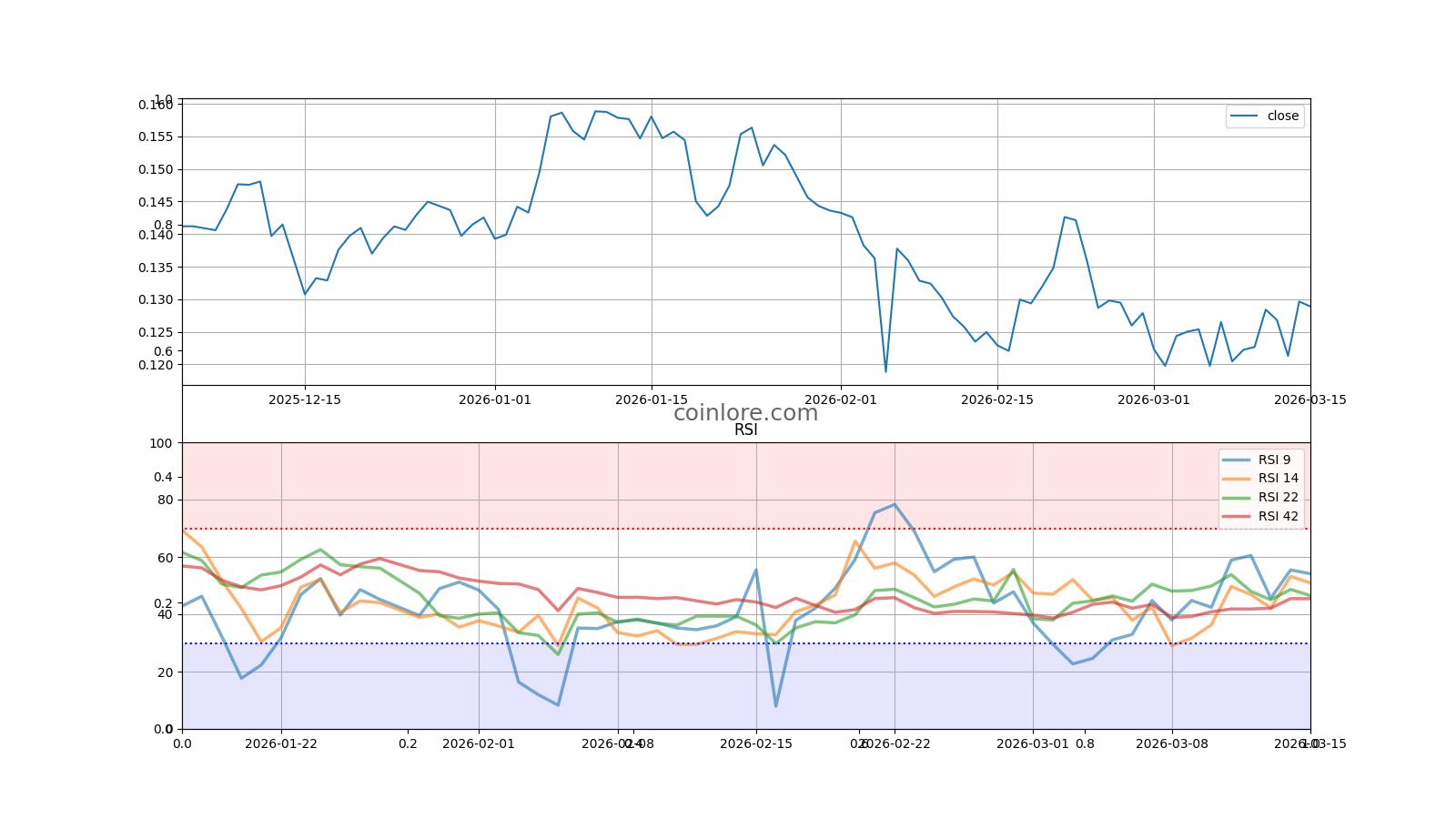 GEODNET RSI indicator