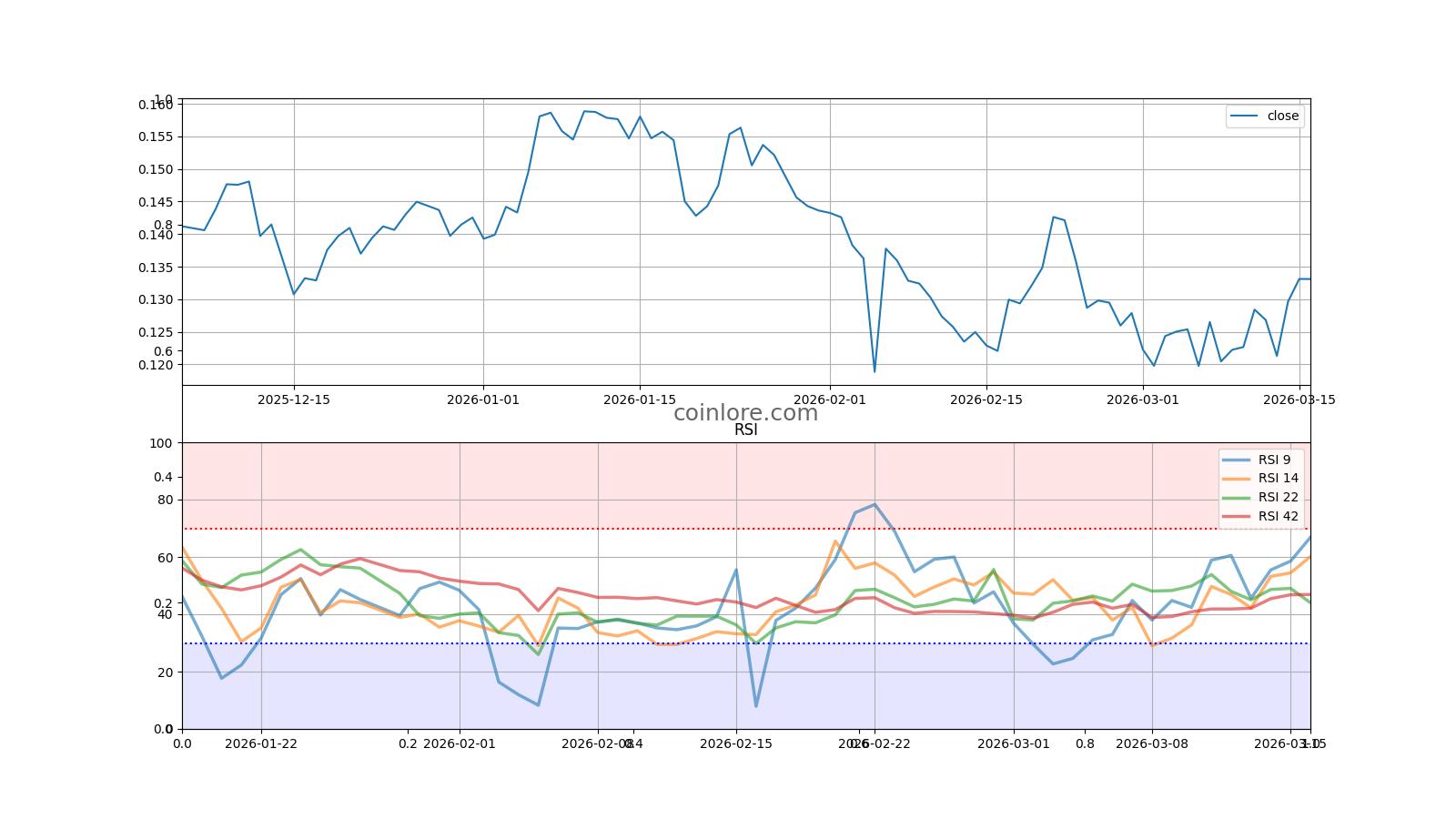 GEODNET RSI indicator