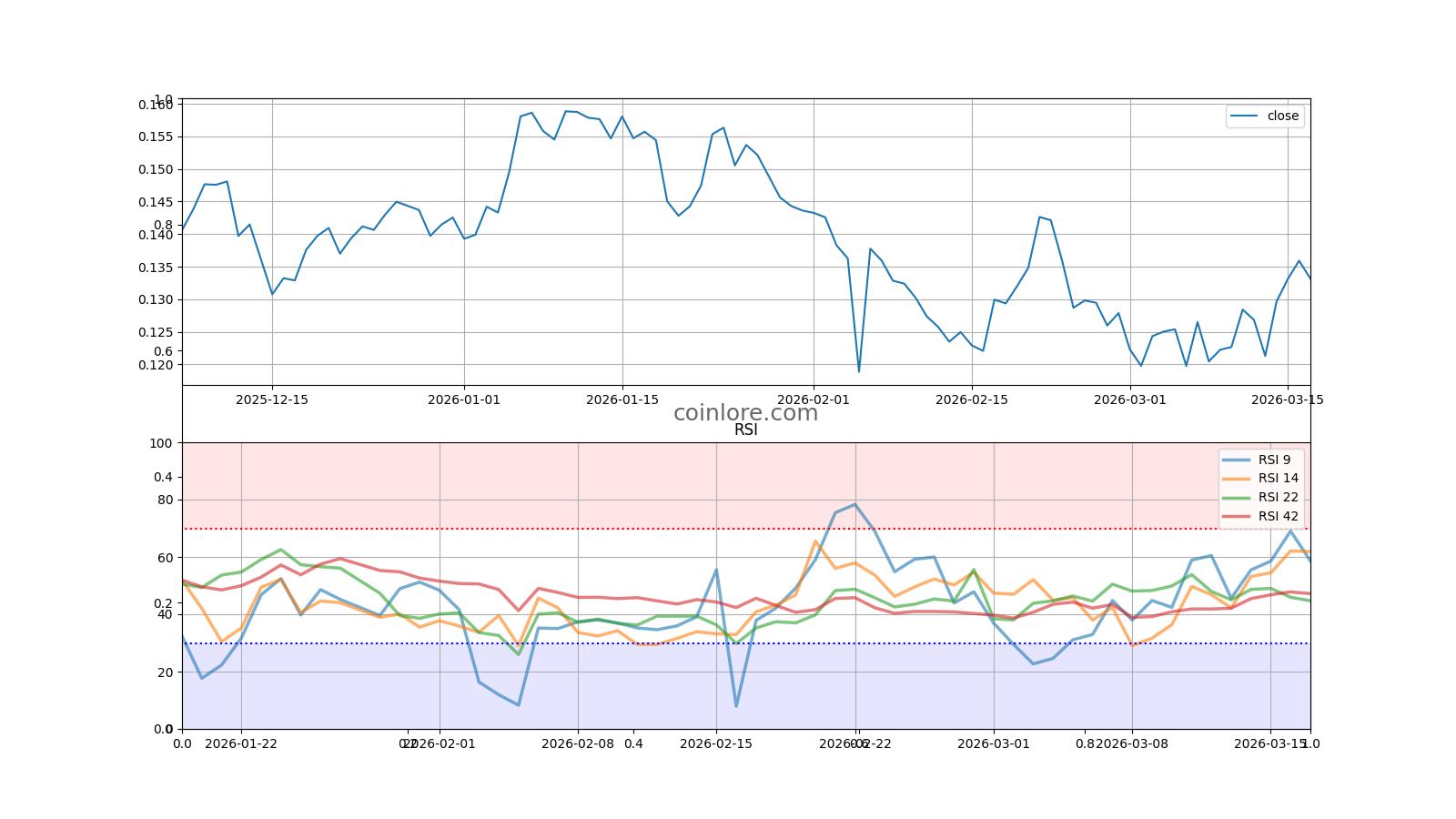 GEODNET RSI indicator