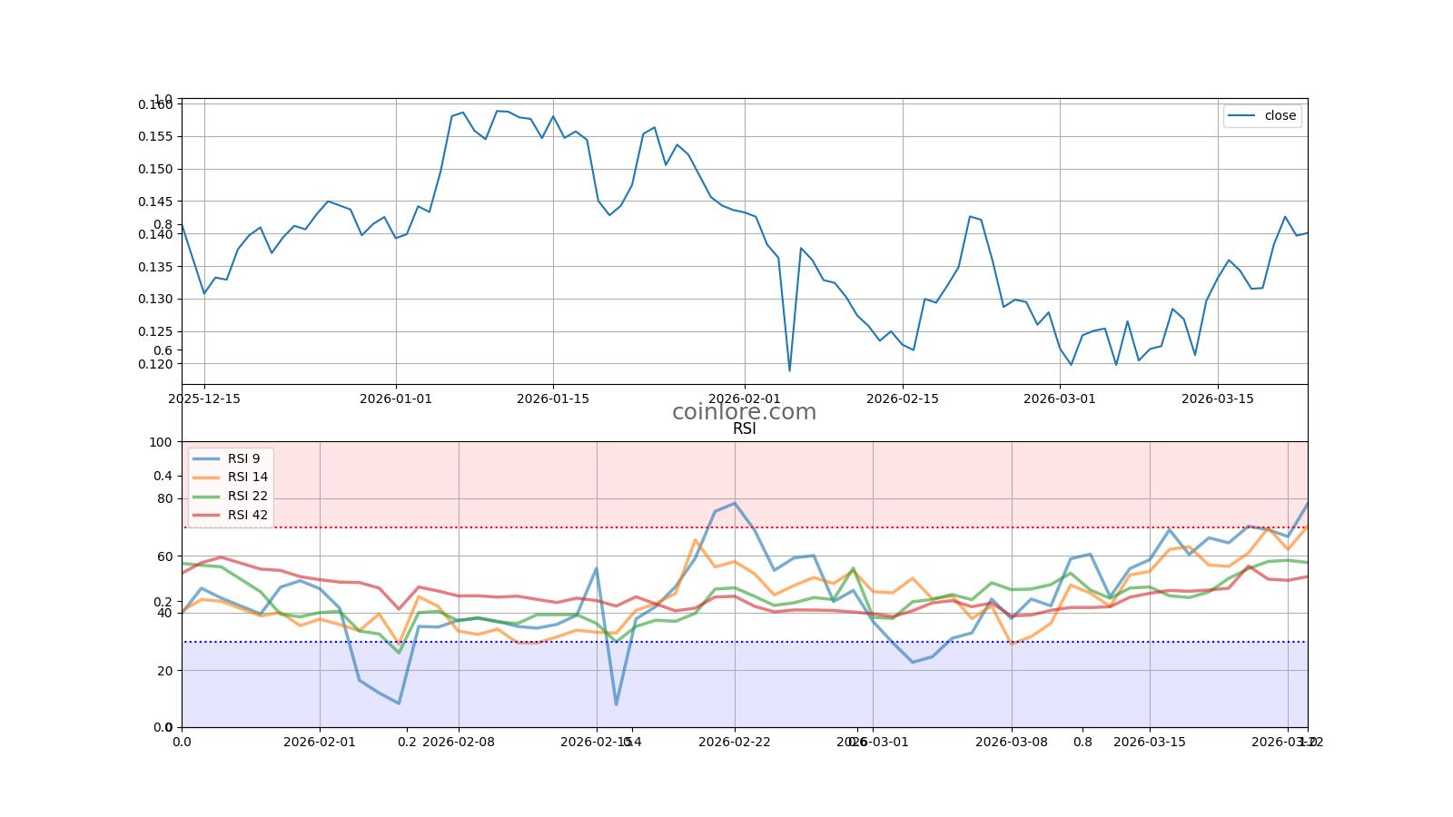 GEODNET RSI indicator