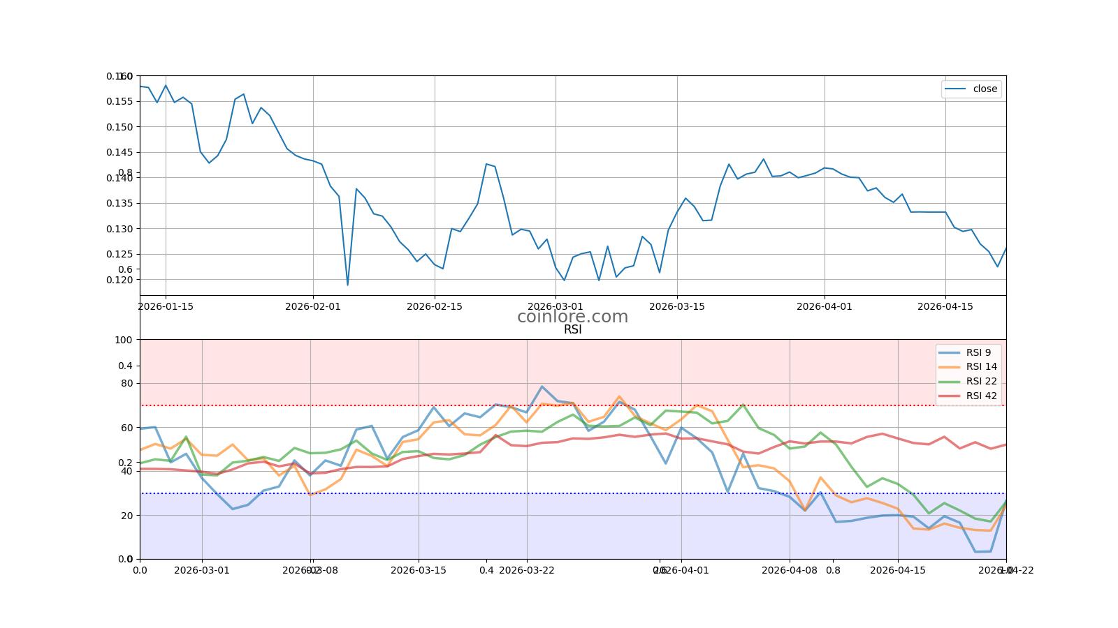 GEODNET RSI indicator