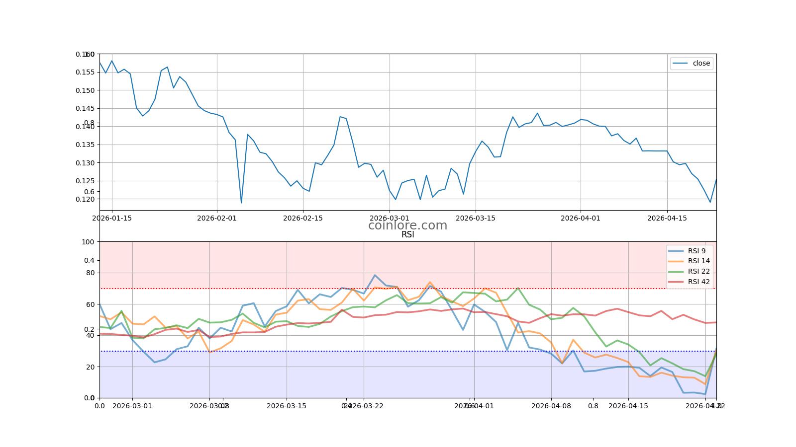 GEODNET RSI indicator