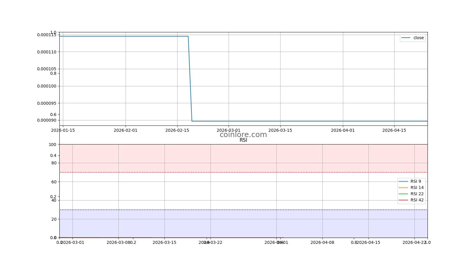 Gera Coin RSI indicator