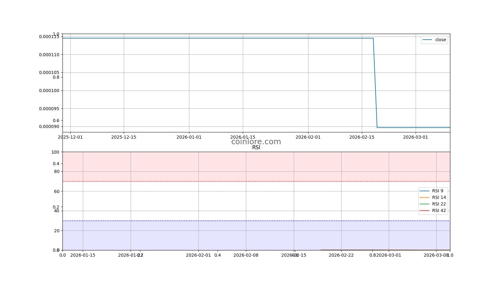 Gera Coin RSI indicator