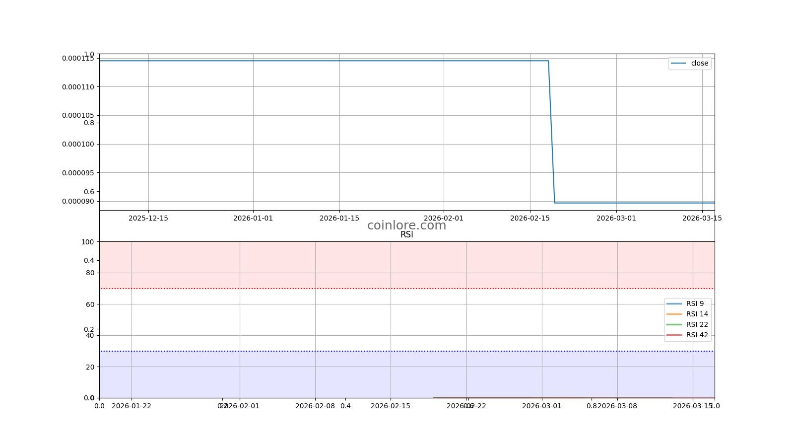 Gera Coin RSI indicator
