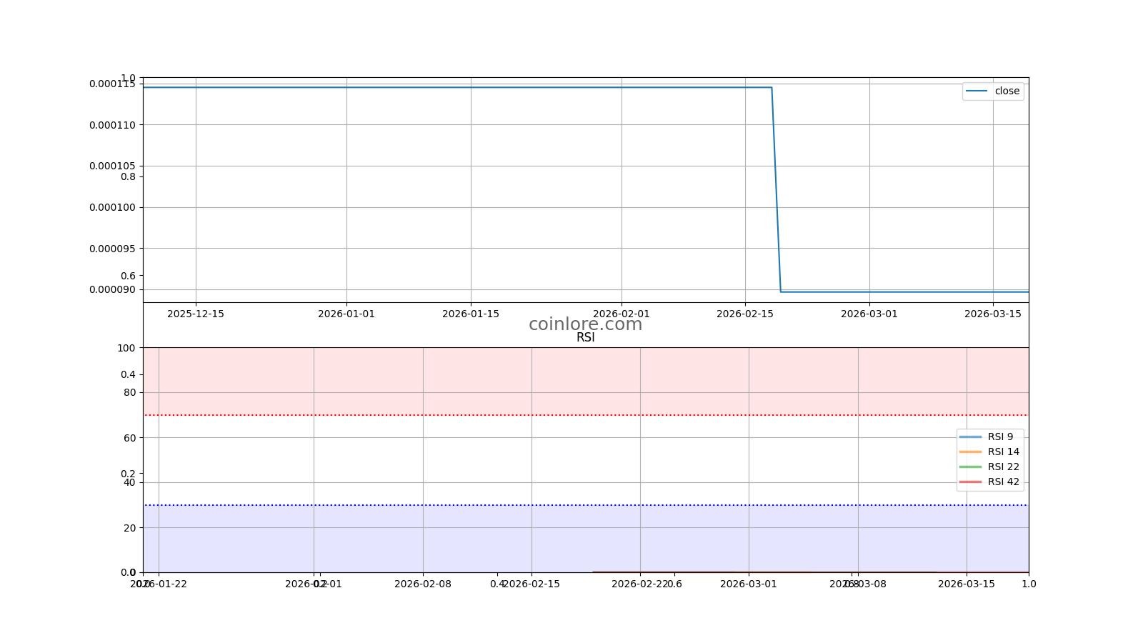 Gera Coin RSI indicator