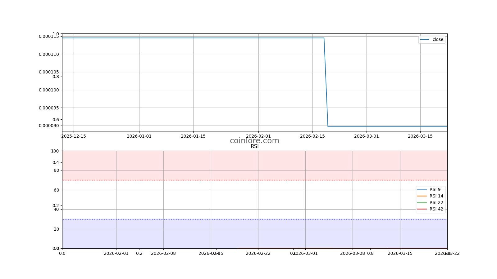 Gera Coin RSI indicator