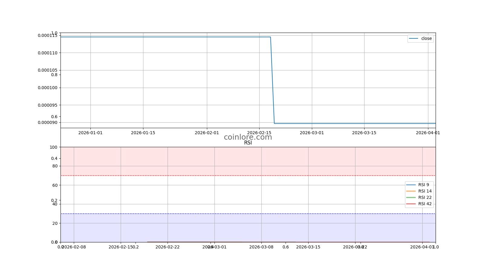 Gera Coin RSI indicator