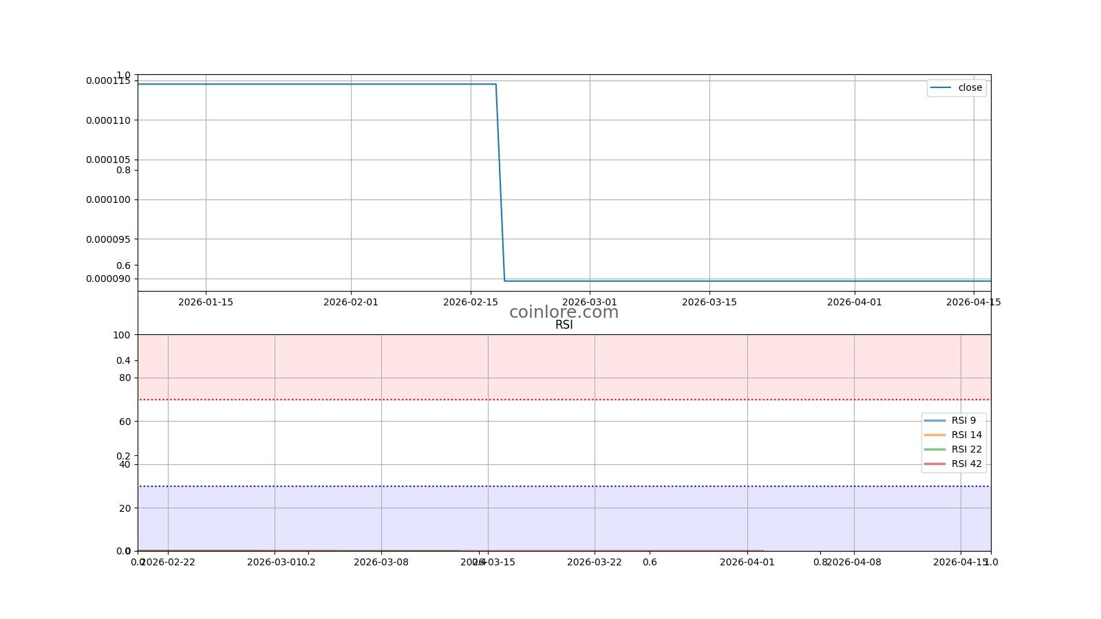 Gera Coin RSI indicator