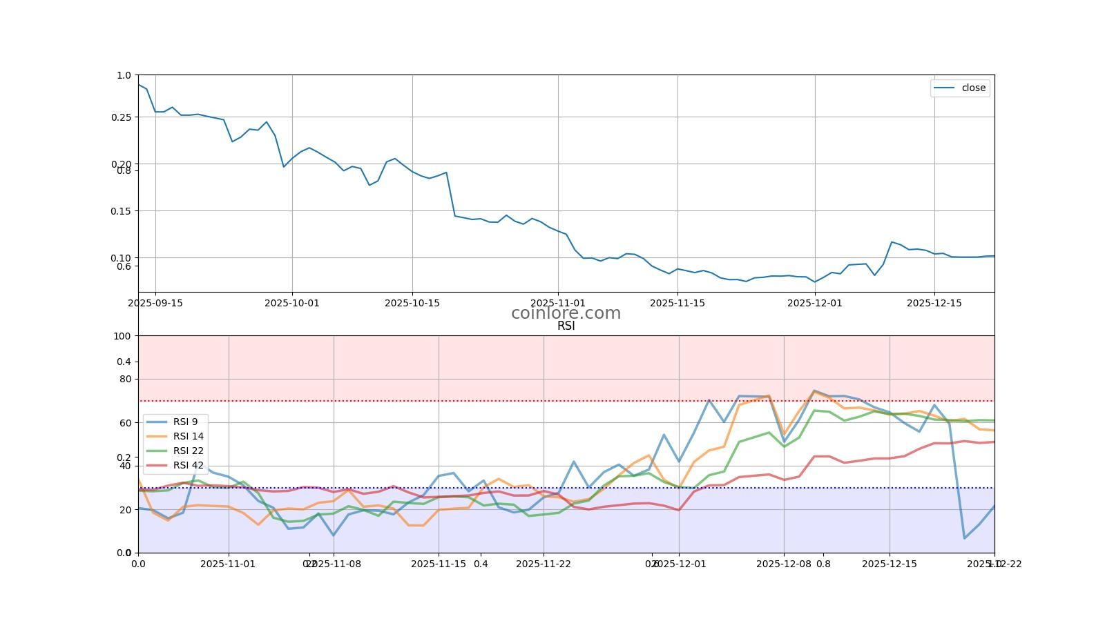 GET Protocol RSI indicator