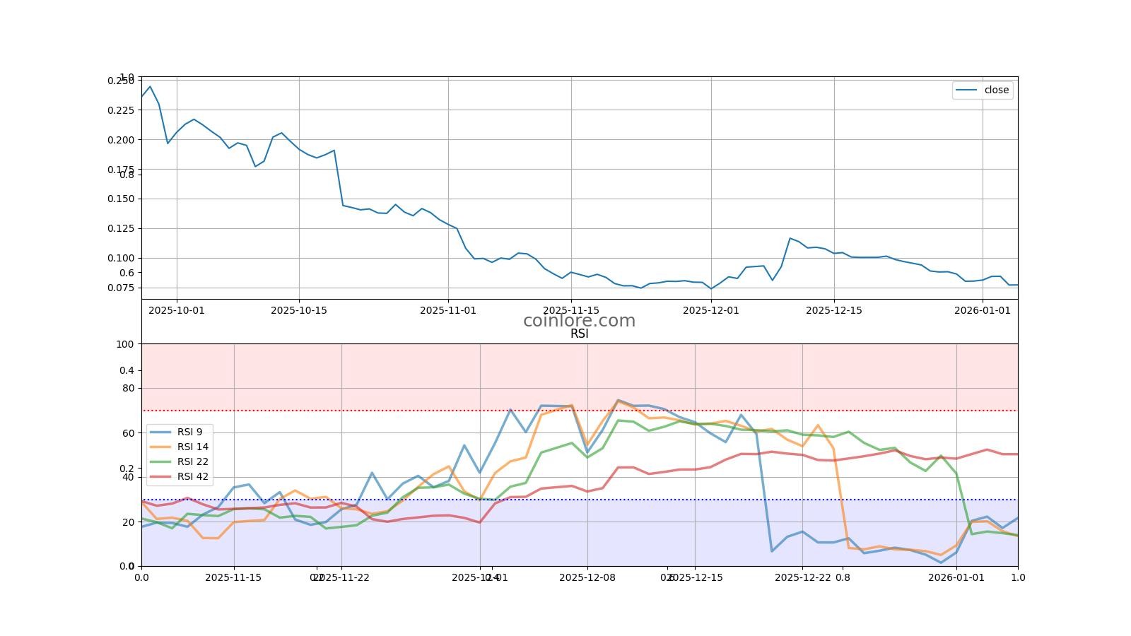 GET Protocol RSI indicator