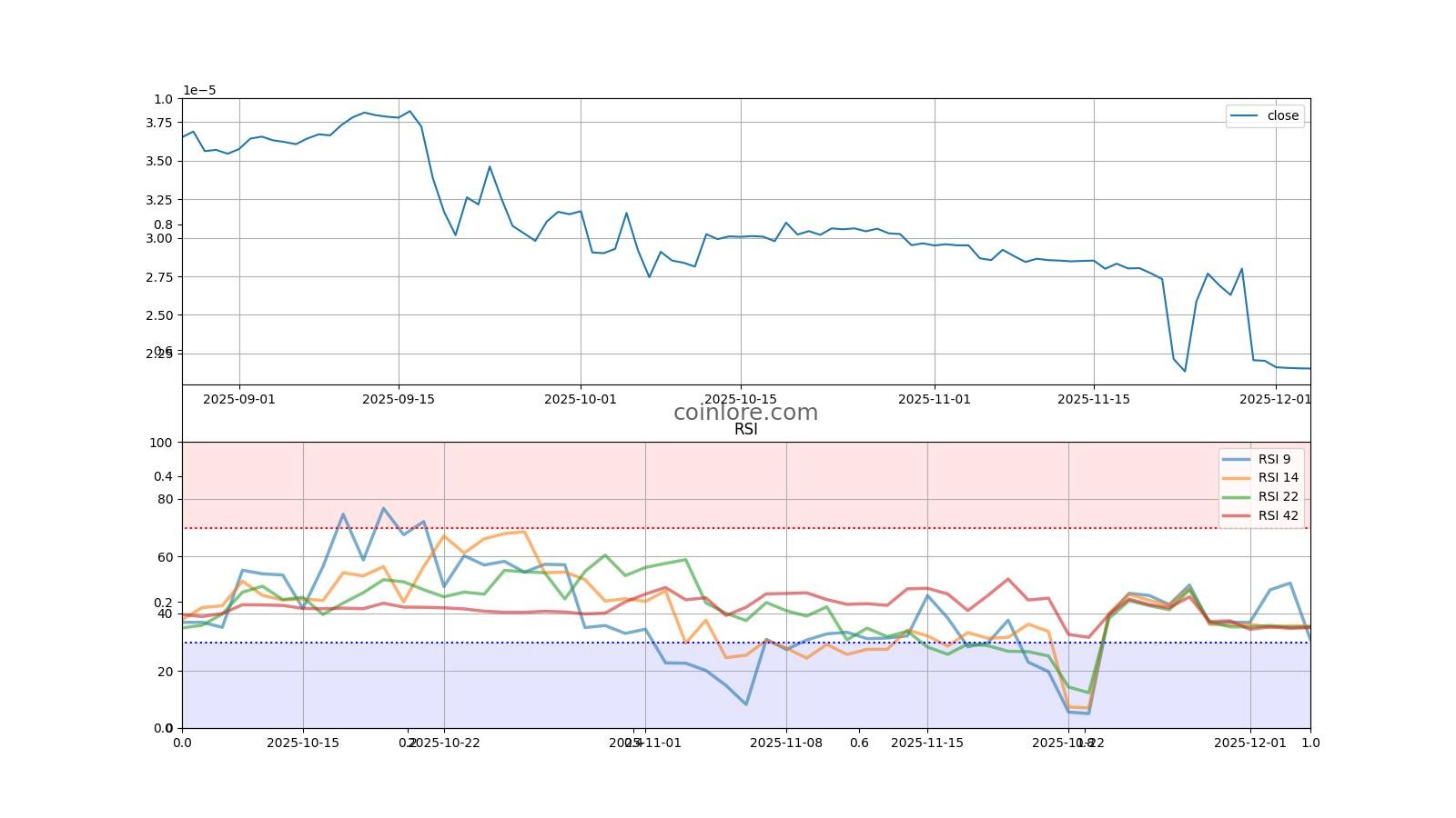 Getaverse RSI indicator