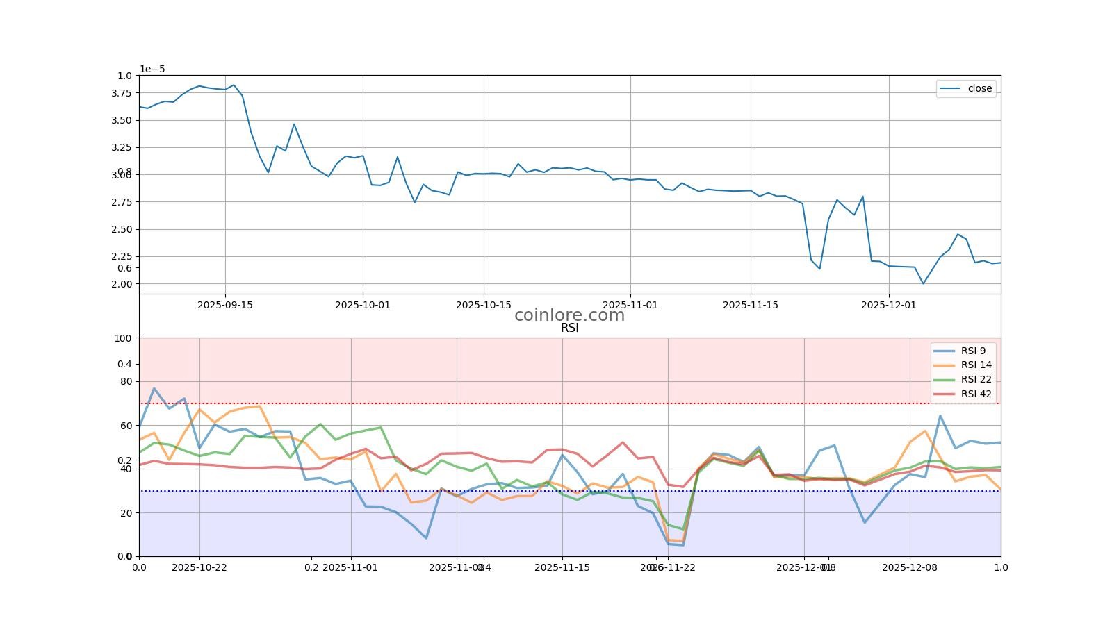 Getaverse RSI indicator