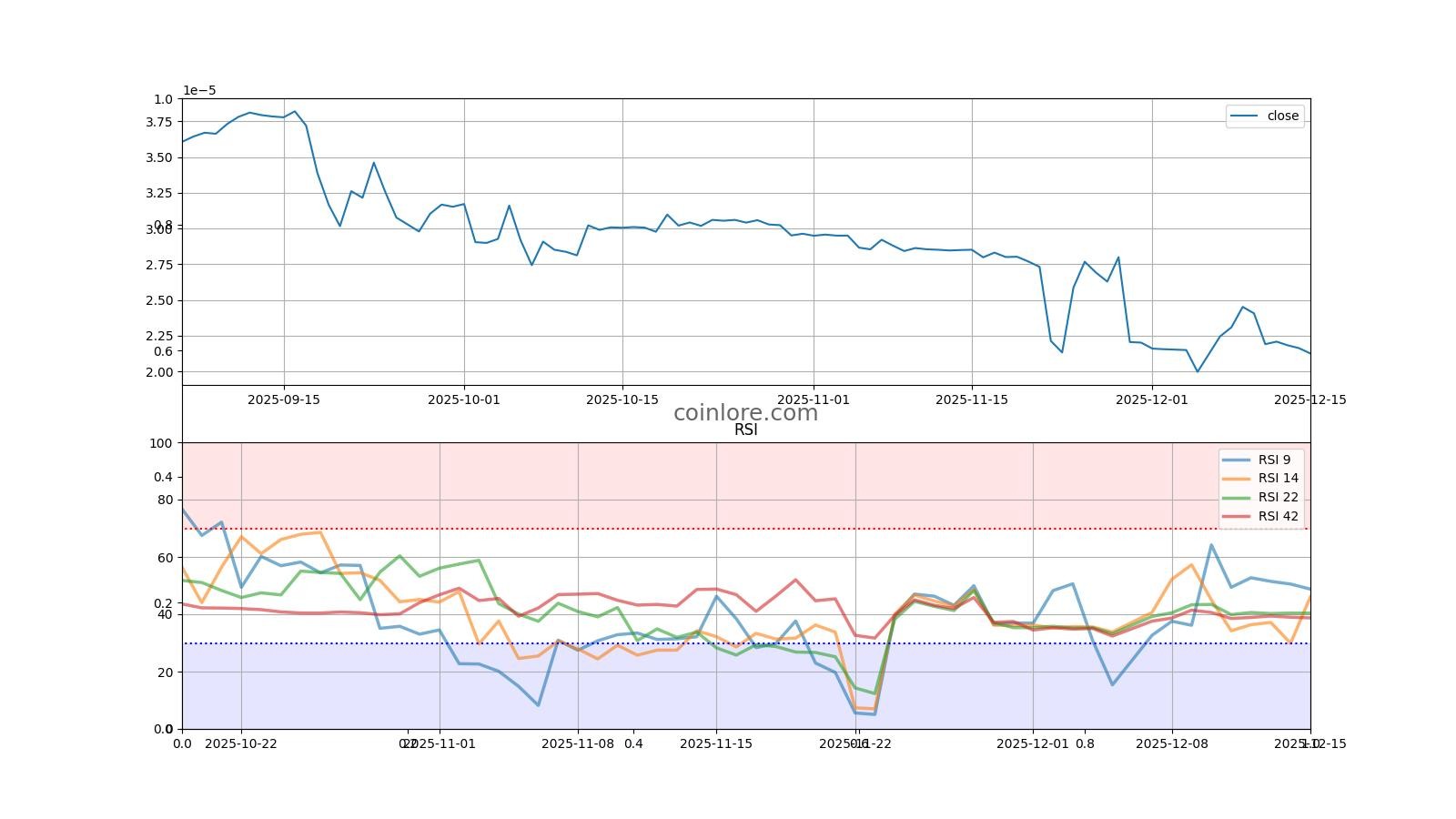 Getaverse RSI indicator