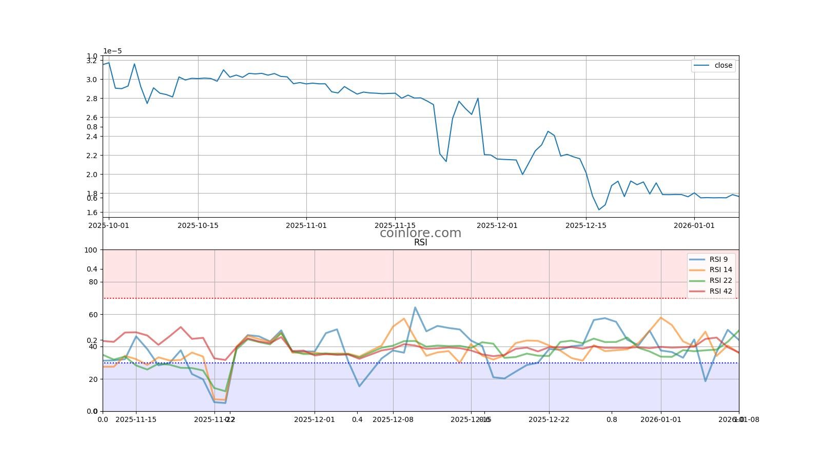 Getaverse RSI indicator