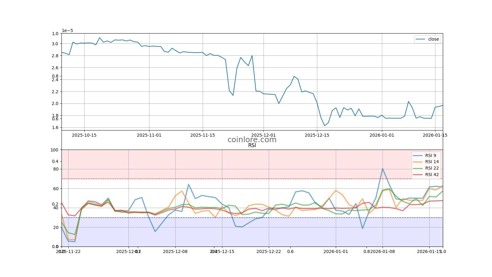Getaverse RSI indicator