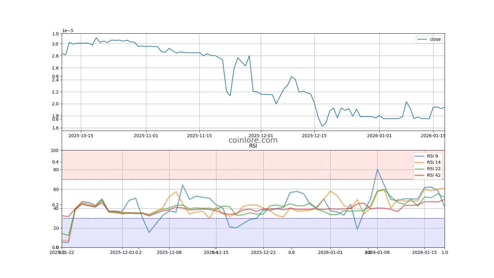 Getaverse RSI indicator