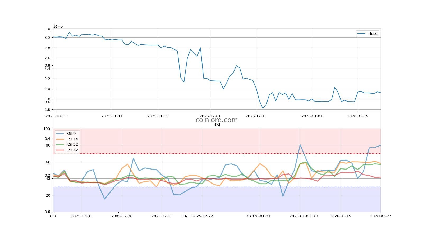 Getaverse RSI indicator