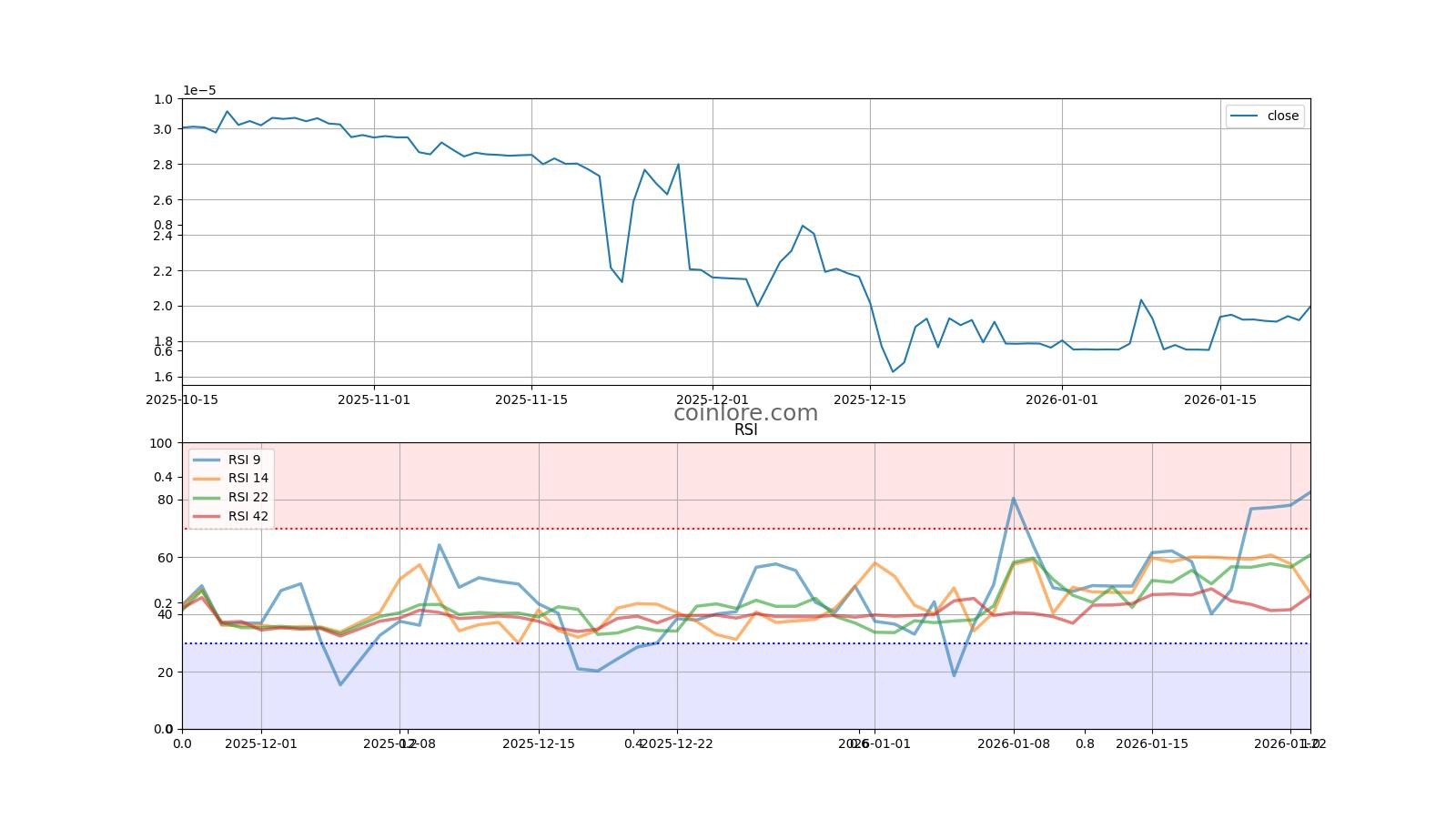 Getaverse RSI indicator