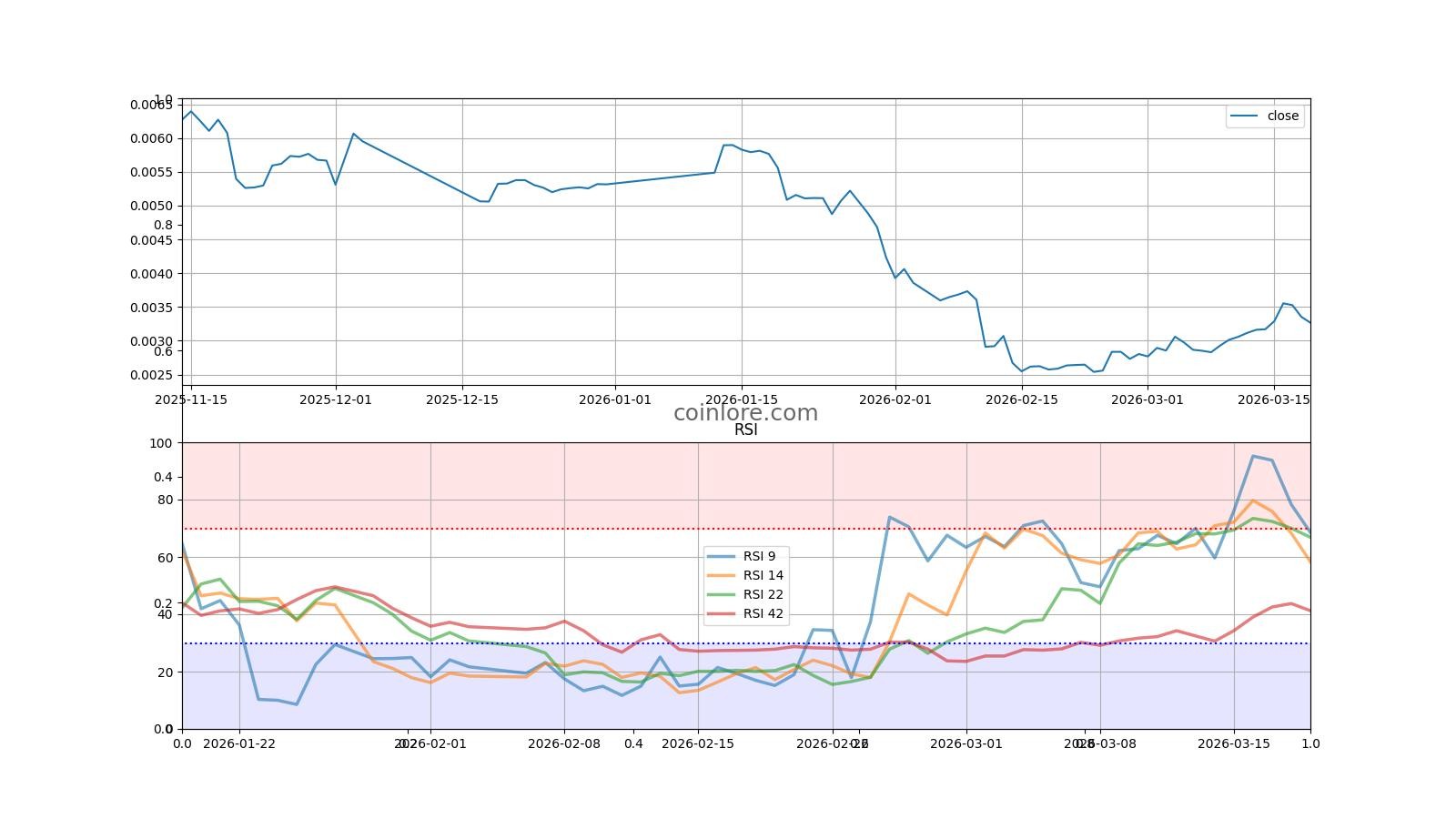 Geyser RSI indicator