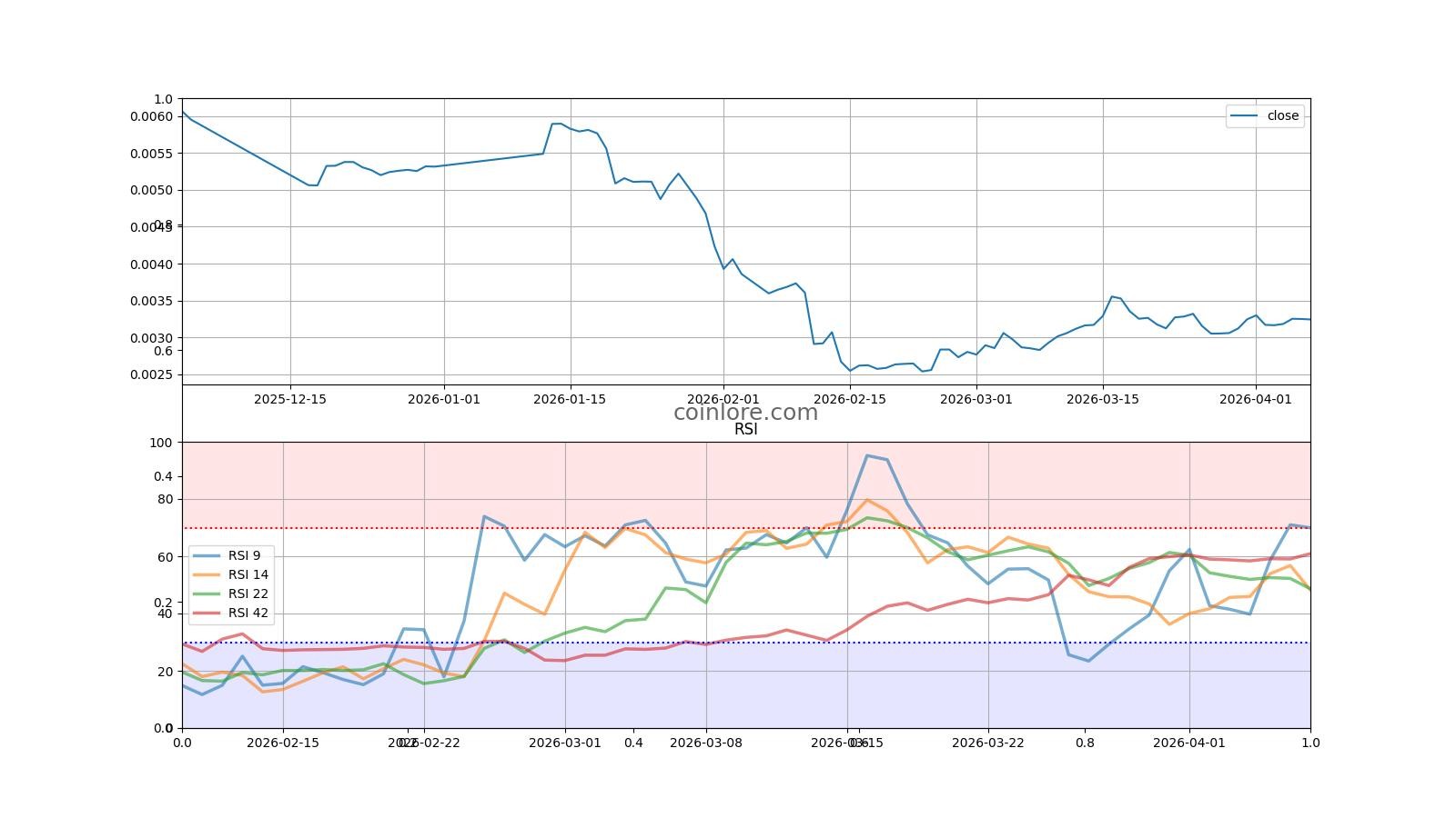 Geyser RSI indicator
