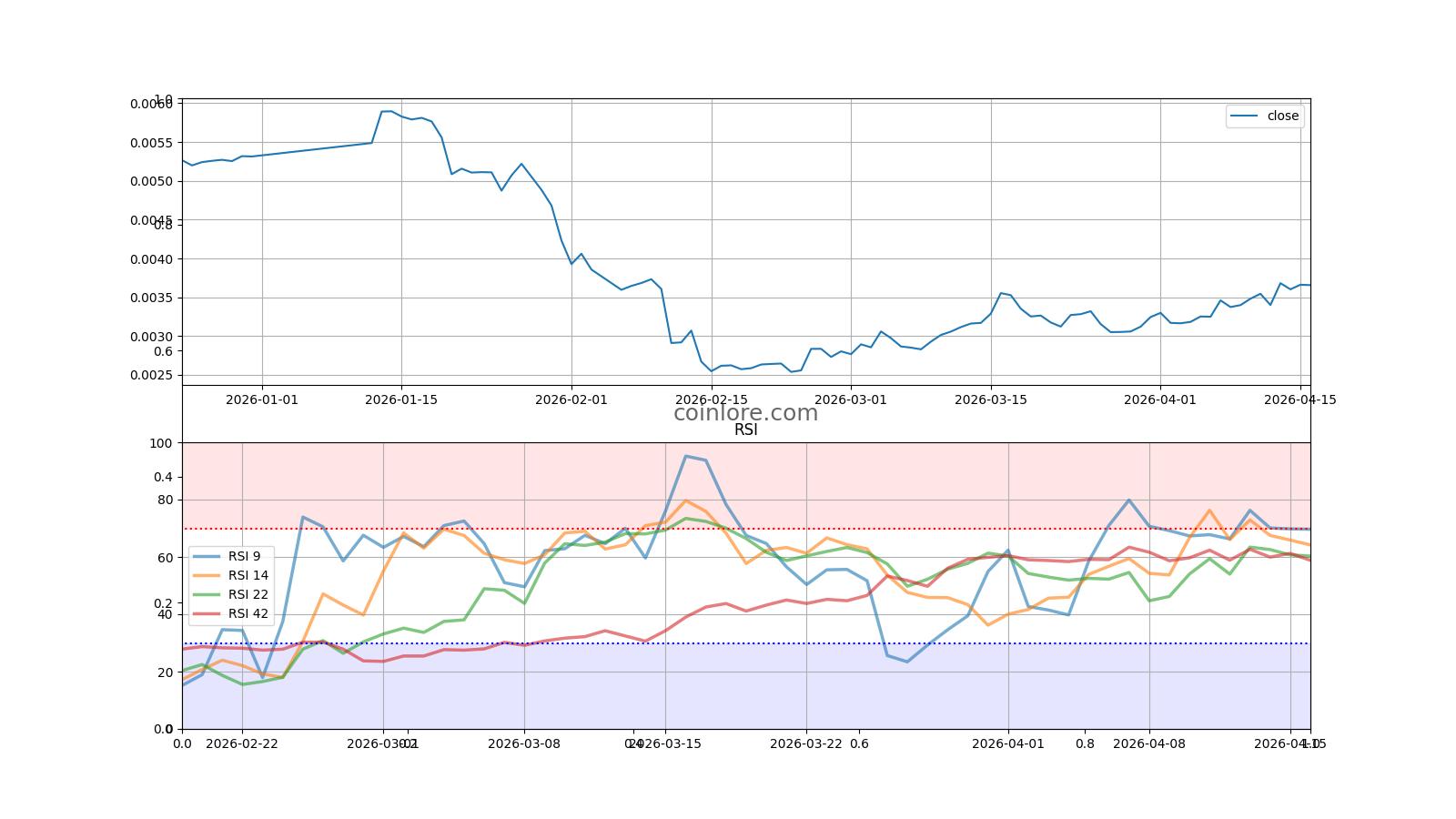 Geyser RSI indicator