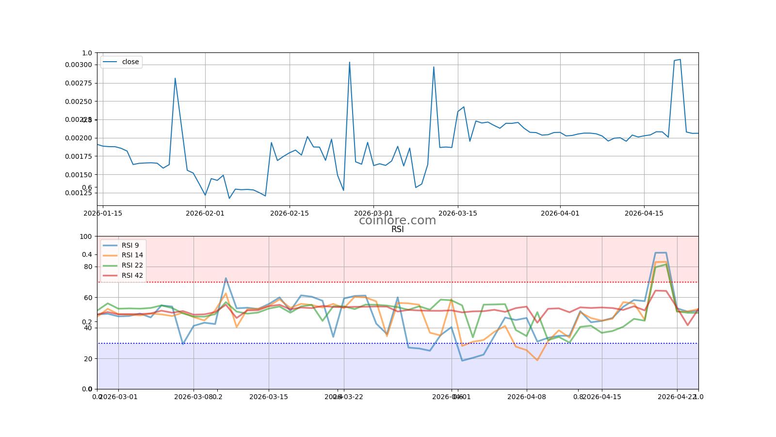 GeyserCoin RSI indicator