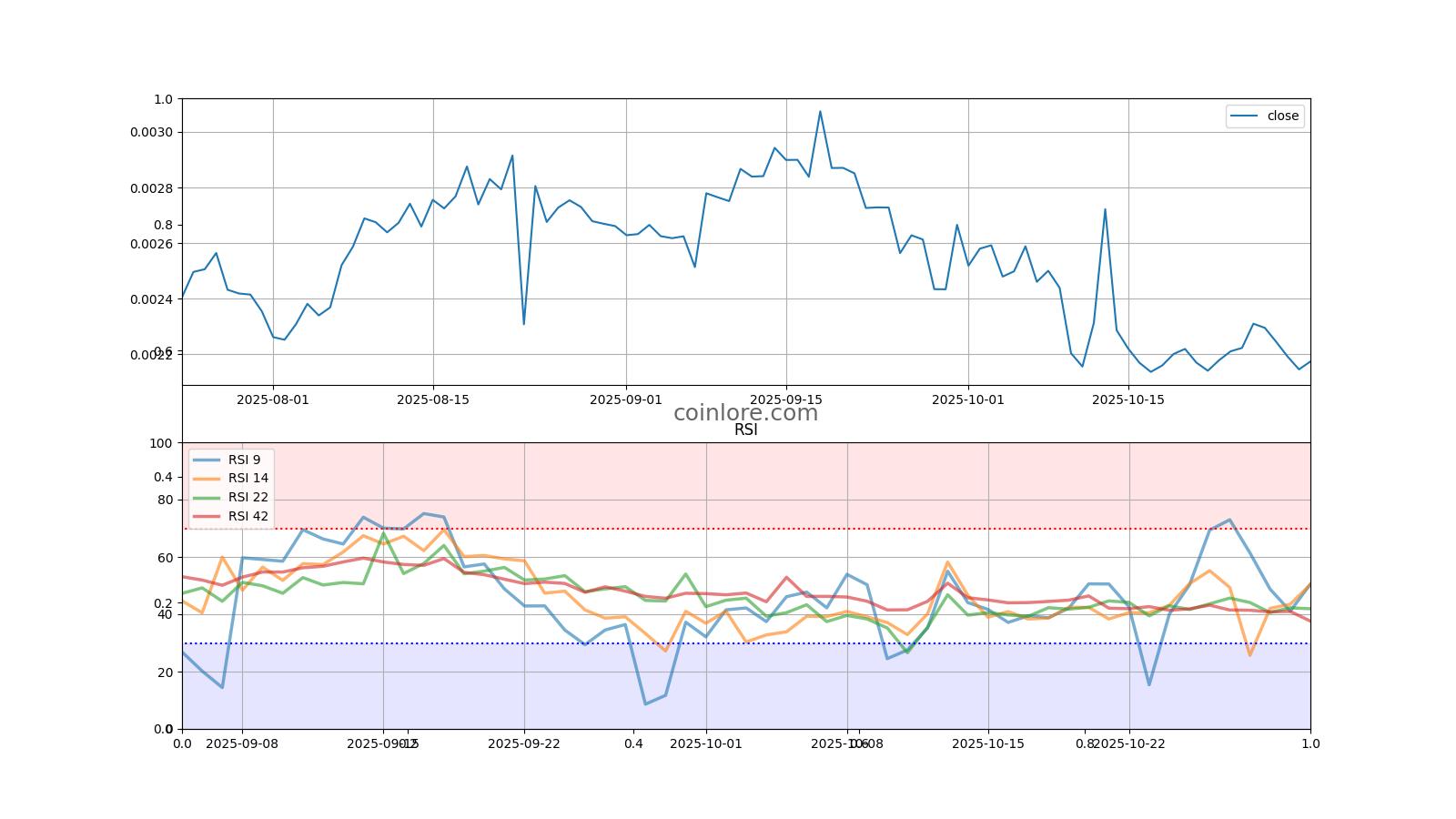 GeyserCoin RSI indicator