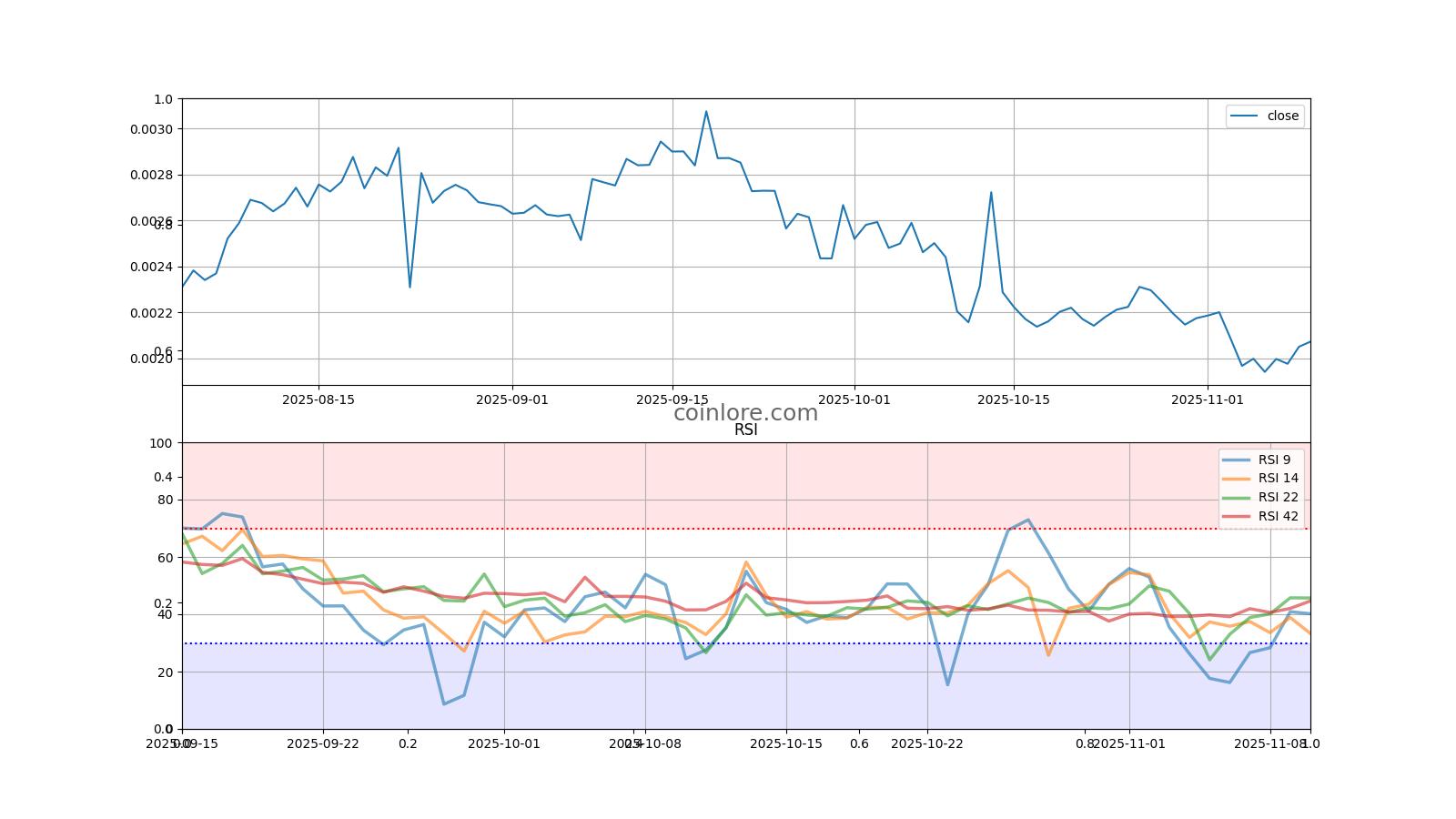 GeyserCoin RSI indicator
